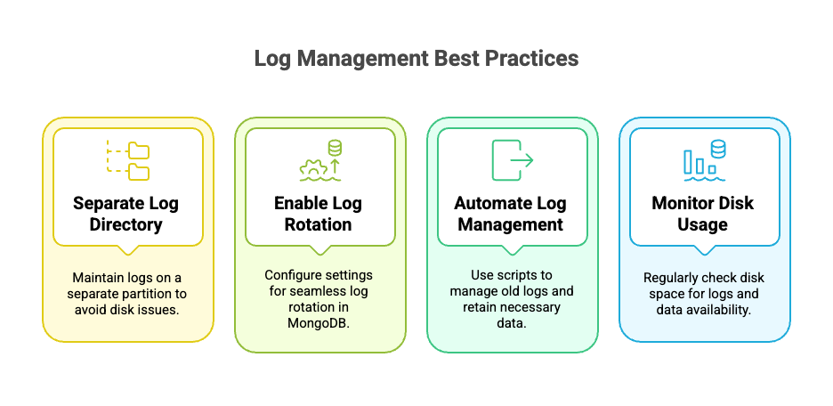 Best Practices for Managing MongoDB Logs and System Resources